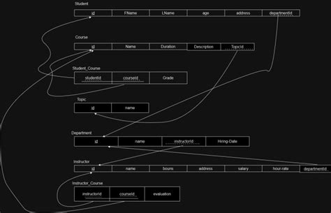 Ahmad Shabaan On Linkedin Dotnet Codewave Learningjourney