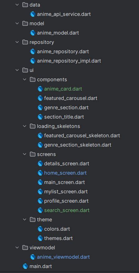 Flutter Cleancode Architecture Mvvm Mobiledevelopment Flutterapp Mohammad Ali Ustad