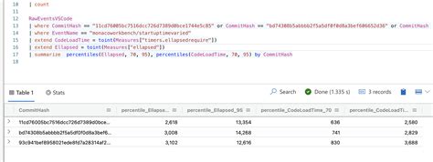 Slower Startup Performance Issue Microsoft Vscode GitHub