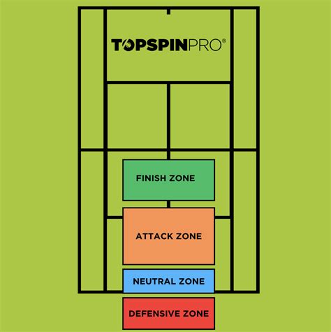 Mastering The Basics In Tennis Correct These Common Mistakes Topspinpro