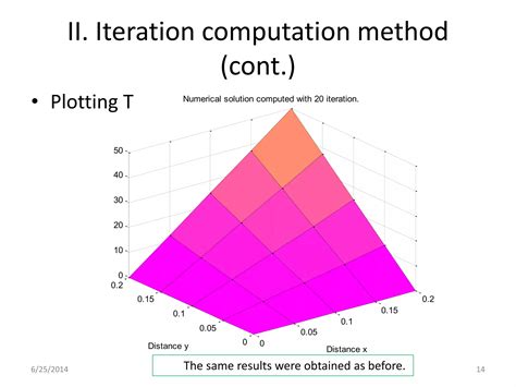 Fdm Numerical Solution Of Laplace Equation Using Matlab Ppt