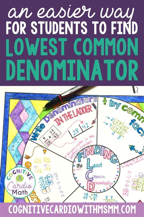 Teaching Math Problem Solving Strategies Artofit