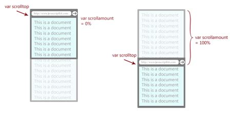 Creating A Basic Parallax Scrolling Effect Using Css And Javascript