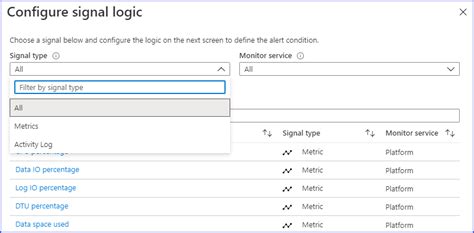 cómo configurar alertas en azure sql database datoptim