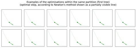 Gradient Boosting As A Blind Gradient Descent