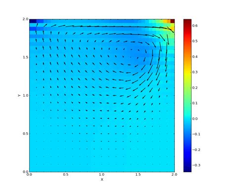 2 The Marker And Cell Method — The Visual Room
