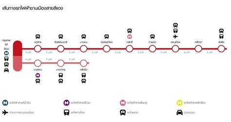 อัปเดต “รถไฟฟ้าสายสีแดง” พร้อมอัปเดตคู่มือเดินทาง และจุดเชื่อมต่อ