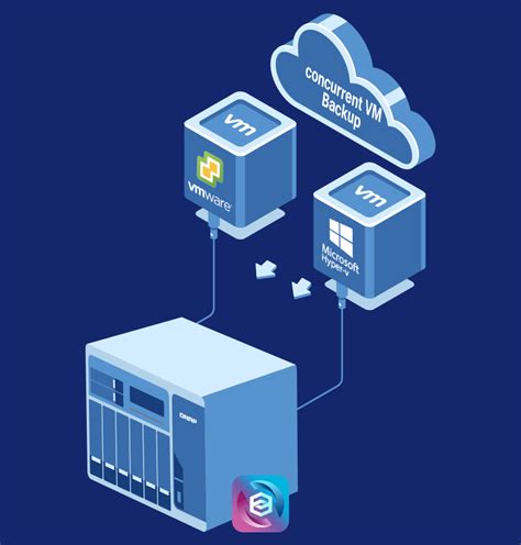 Hyper Data Protector License Free Backup For Vmware® And Hyper V Vms Windows® Pcs And Servers