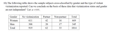Solved The Following Table Shows The Sample Subjects Chegg Com