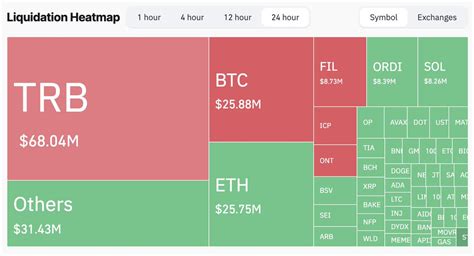 ethereum based altcoin plummets nearly 78 after team deposits into