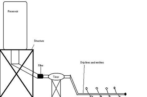 Как да си направим капково напояване Български Фермер