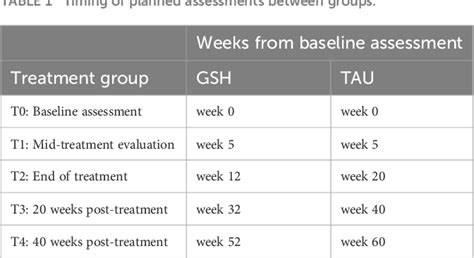 Table 1 From Web Based Guided Self Help Cognitive Behavioral Therapy