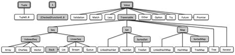 Resilience4j Circuit Breaker Implementation On Spring Boot By