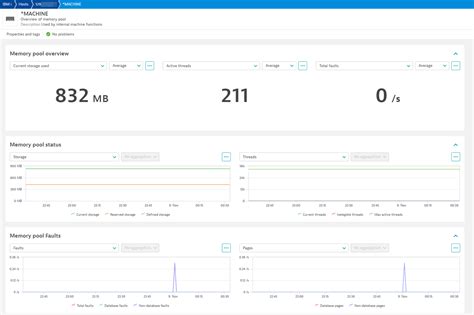 Ibm I Monitoring And Observability Dynatrace Hub