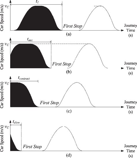 Figure 6 From An Elevator Group Control System With A Self Tuning Fuzzy