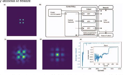 Figure 1 From Ai Controlled Tiled Aperture Coherent Beam Combining