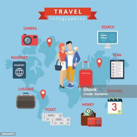 여행 Infographics 평면 스타일 개념 웹 템플릿입니다 몇 Selfie 및 휴가 계획 예약 예산 티켓 수하물 여권 비자 카메라 검색 창의적인 관광 휴가 웹사이트
