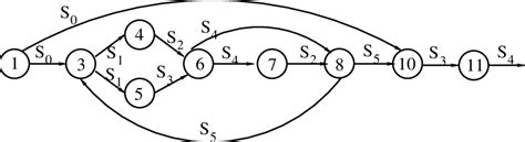A Sample Program And Its Model Download Scientific Diagram