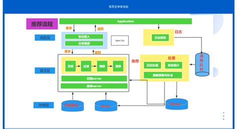 Ai大模型应用开发实战：图解入门到精通哔哩哔哩bilibili