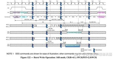 lpddr5 5x 协议解读（六）write operation 知乎