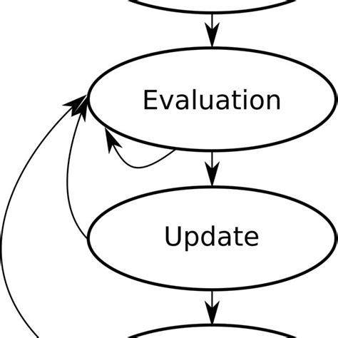 Systemc Flow The Role Of A Systemc Simulator Is To Manipulate The Download Scientific Diagram