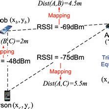 Decompose Quadrilateral To Triangles Download Scientific Diagram