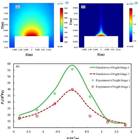 Interference Fringe Patterns For A T S ¼ 355 C Below Lcst Without