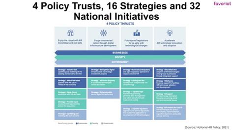 Iot Analytics From Data To Decision Making Trends And Challenges Pdf
