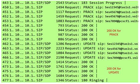 Sip Illustrated 4 Sip Session Real Time Communication Sip Illustrated 4 Sip Session Real Time Communication