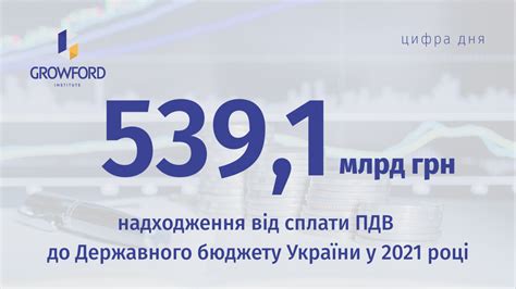 Надходження від сплати ПДВ до Державного бюджету 2021