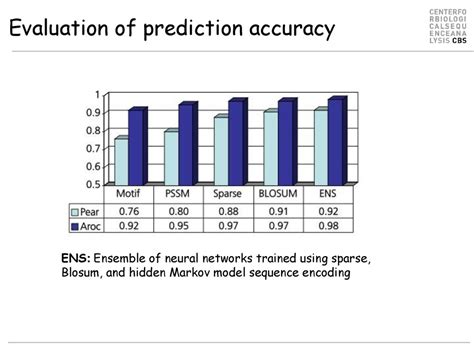 Immunological Bioinformatics Ppt Download