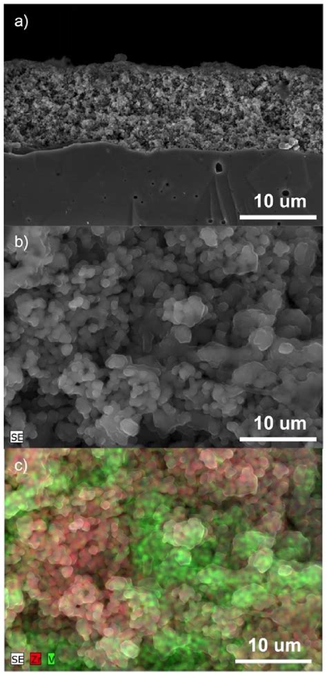 A And B Cross Sectional Microstructure Of The Von Yszyszvon Ysz Download Scientific