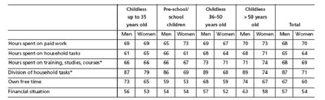Satisfaction With Several Spheres Of Life By Life Cycle And Sex Download Scientific Diagram