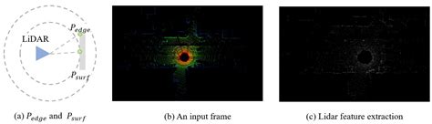 Ts Lcd Two Stage Loop Closure Detection Based On Heterogeneous Data Fusion