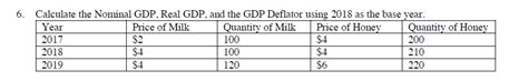 Solved Calculate The Nominal GDP Real GDP And The GDP Chegg Com