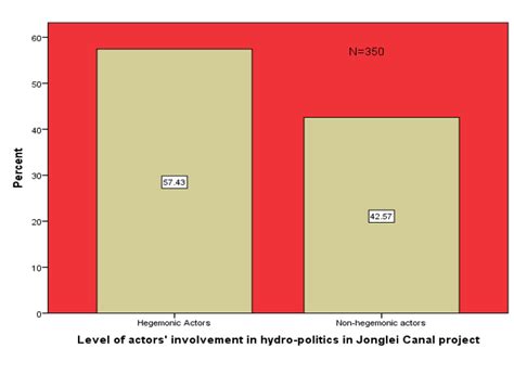Jonglei Canal The Flawed Logic Of Hydro Diplomacy In The Nile Basin