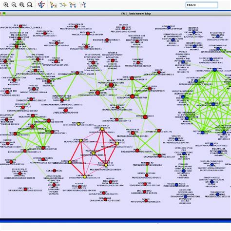 Pdf Enrichment Map A Cytoscape App To Visualize And Explore Omics Pathway Enrichment Results