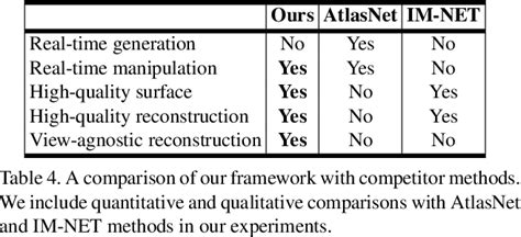 Table 4 From 3d Latentmapper View Agnostic Single View Reconstruction Of 3d Shapes Semantic