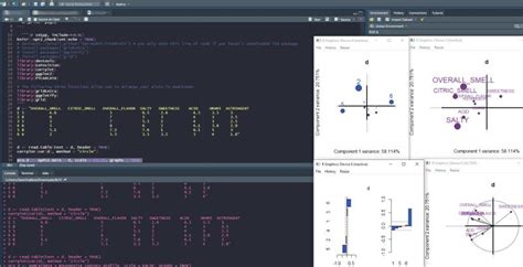 Swechha Baral On Linkedin Principalcomponentanalysis Pca