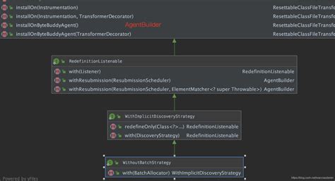 B Bytebuddy 之agentbuilder 的使用andapi详解bytebuddyagent舞动的痞老板的博客 Csdn博客