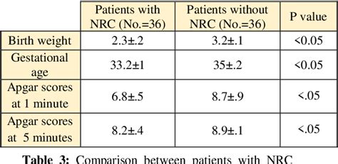 Table 1 From Fetal Pulmonary Artery Accelerationejection Time