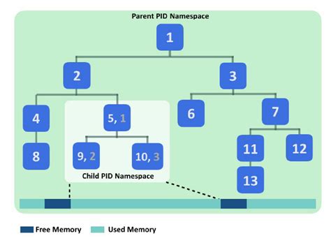 Beginners Track Linux Containers Dockerlabs