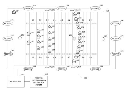 Ultra Wideband Communication Systems Patented Technology Retrieval