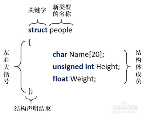 C之struct结构体使用详解c Struct用法 Csdn博客
