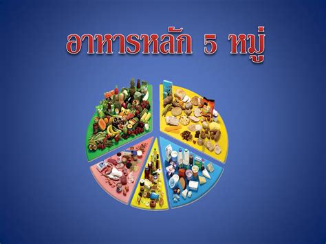 อาหารหลัก5หมู่ Peerawat Wangsri หน้าหนังสือ 1 พลิก Pdf ออนไลน์ Pubhtml5
