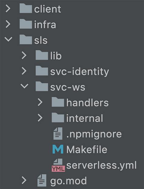 Building A Real Time Serverless Chat Application On Aws With Go And Vue 3 Part 1 By James