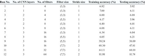 Results Of The Hyperparameter Tuning Procedure Download Scientific Diagram