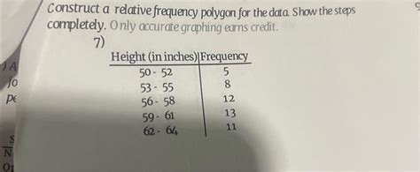 Solved Construct A Relative Frequency Polygon For The Data