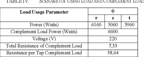 Table Iv From Design Of Electrical Load Controller Using Microcontroller For Micro Hydroelectric