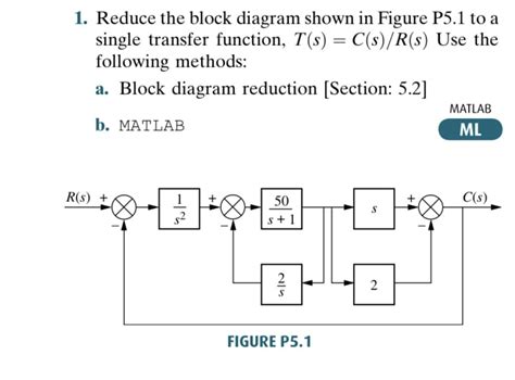 Answered: 1. Reduce the block diagram shown in… | bartleby